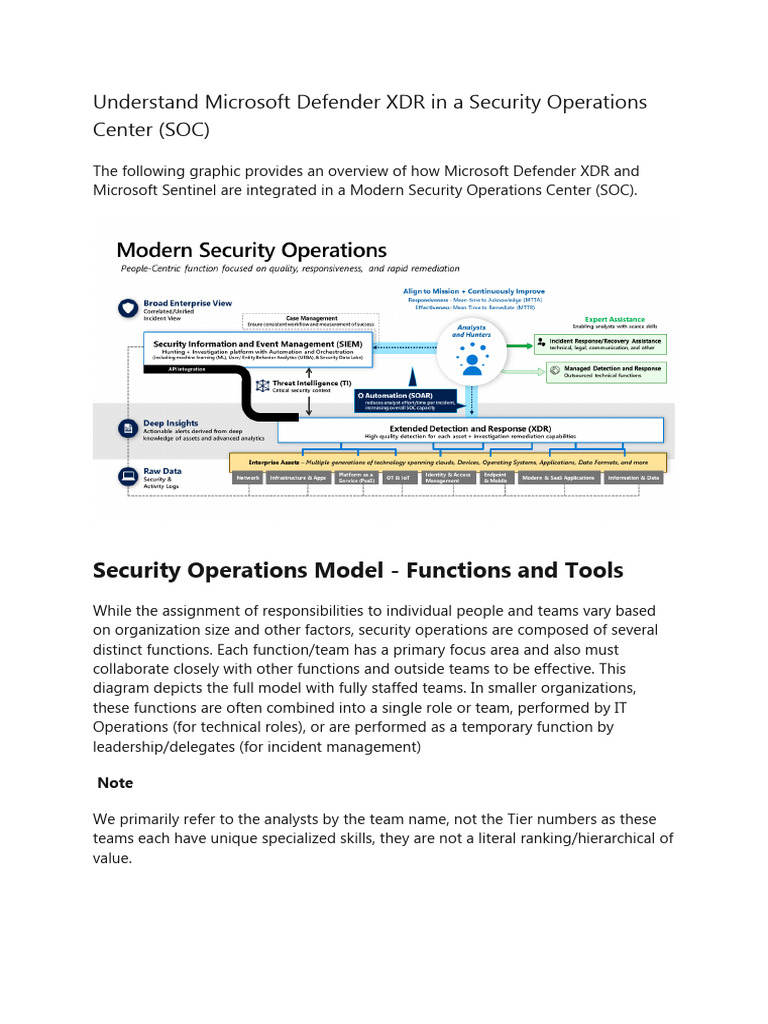03 Understand Microsoft Defender XDR in A Security Operations Center ...