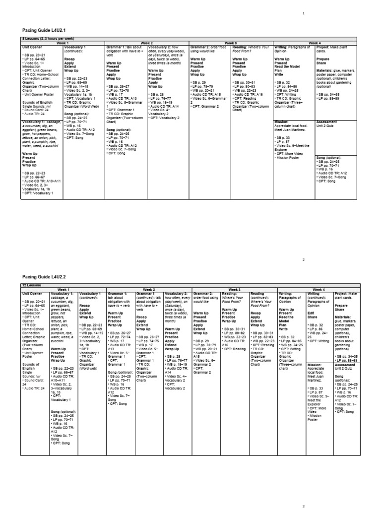 OW LP L4U2 Pacing Chart | PDF | Vegetables
