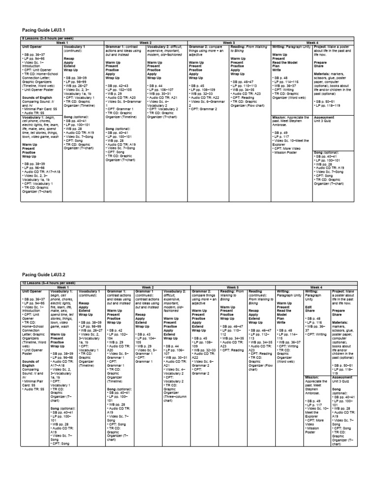 OW_LP_L4U3_Pacing_Chart | PDF | Human Communication | Linguistics