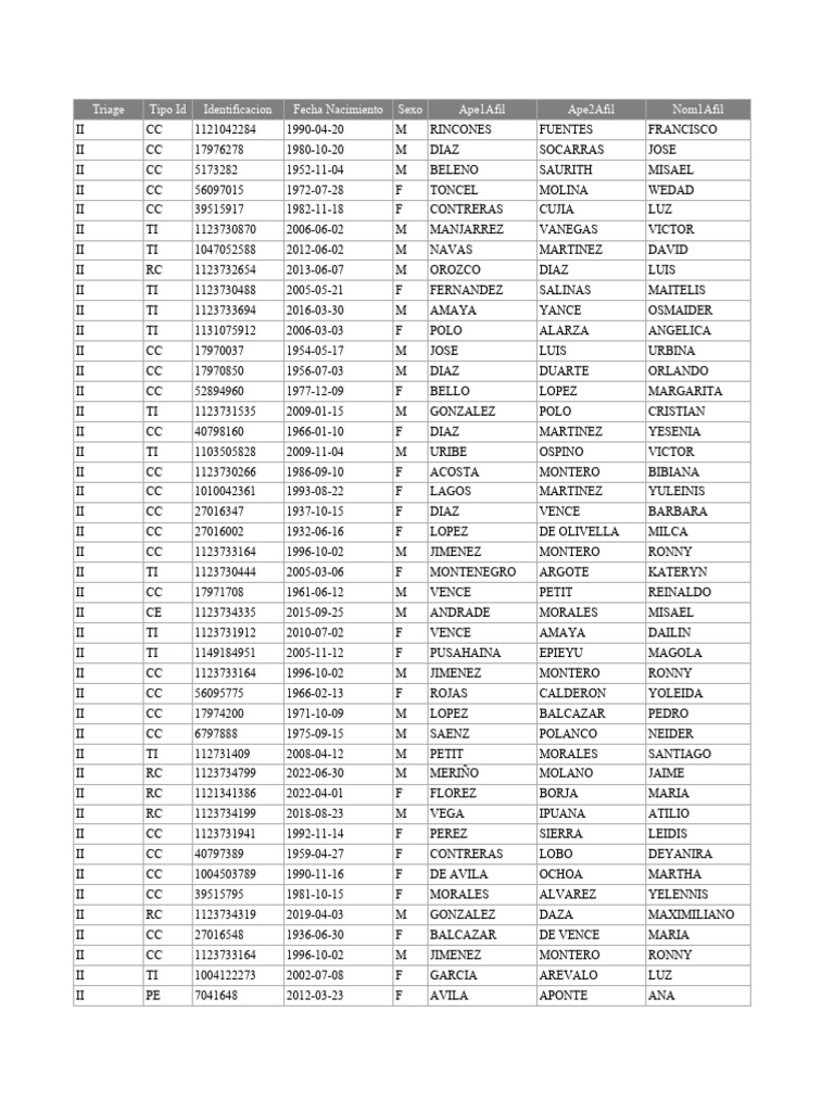 Informe 0256 Tipo 6 | PDF