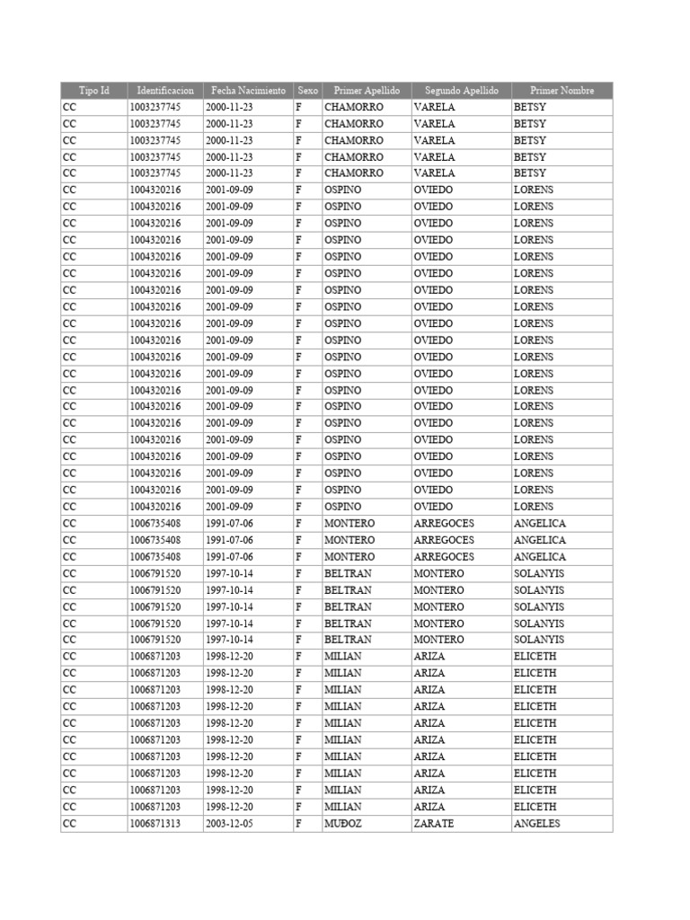 Informe 0256 Tipo 2 | PDF