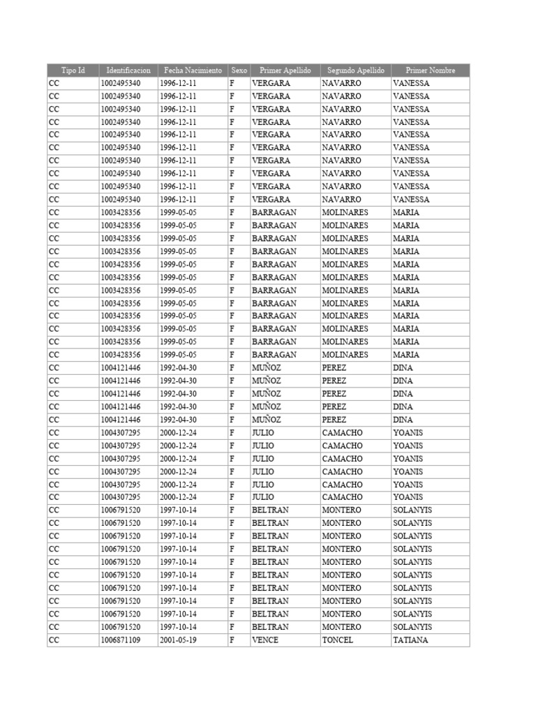 Informe 0256 Tipo 2 (1) | PDF