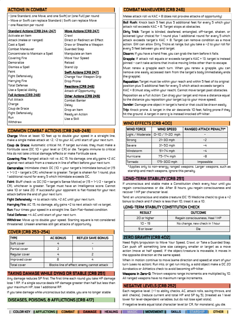 Starfinder GM Screen | PDF