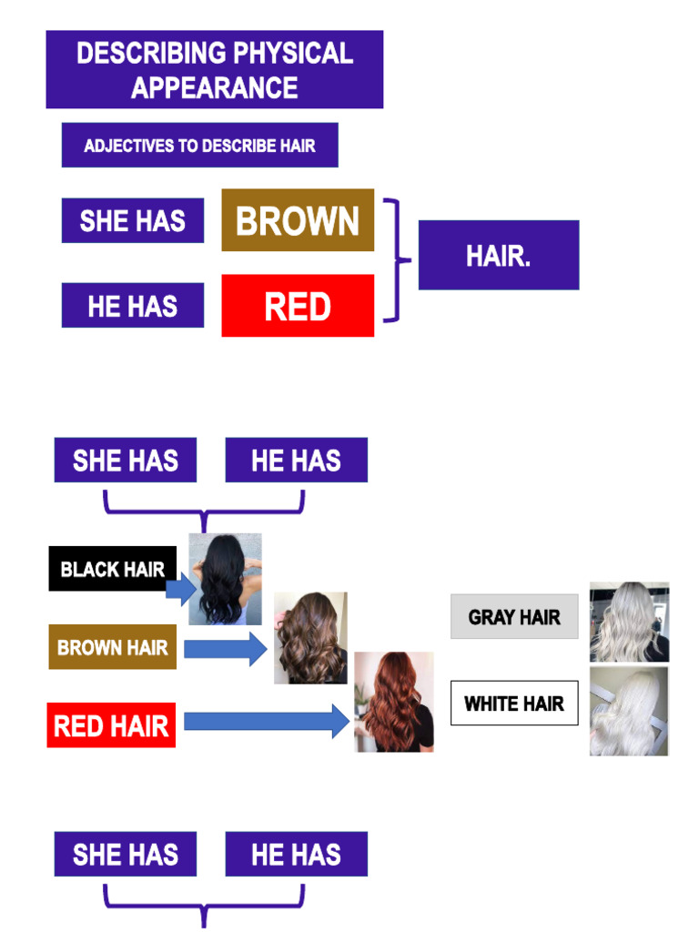 Describing People's Physical Appearance | PDF