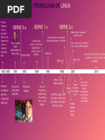 Línea de tiempo de Linux hasta 2024 | PDF | Unix | Distribución de Linux