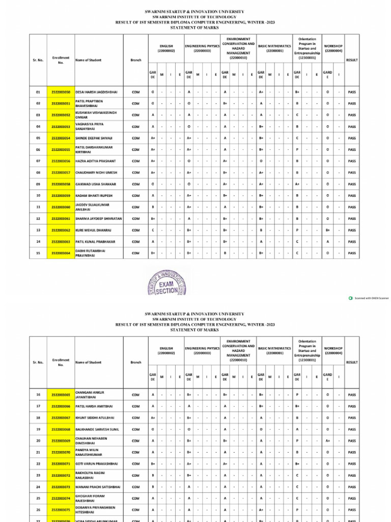 Diploma-Sem 1 Result | PDF