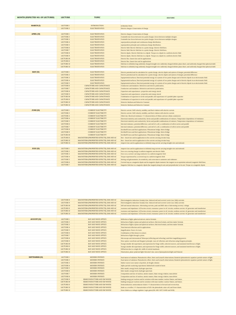 Result Prarambh (11th JEE) | PDF | Capacitor | Electrostatics