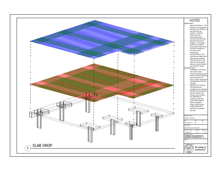Advantages and Disadvantages of Slab Drops | PDF | Building Materials ...