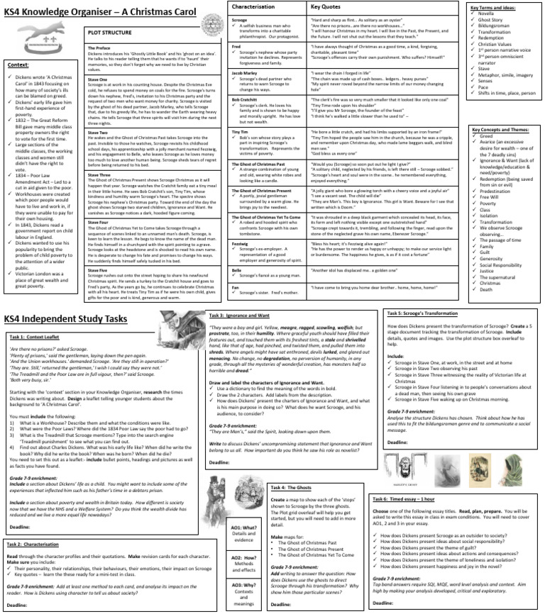 A Christmas Carol Knowledge Organiser | PDF | Ebenezer Scrooge | Jacob ...