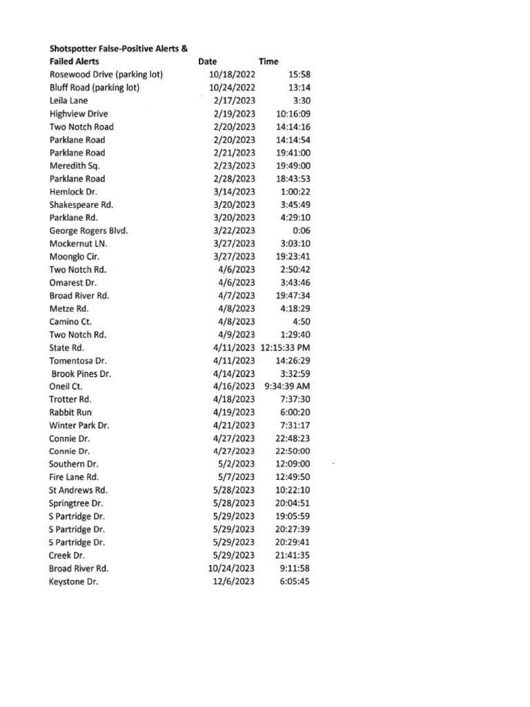 ShotSpotter False Positives | PDF