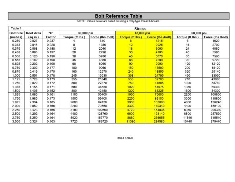 Gasket Calculator 6.0 2 | PDF | Screw | Mechanical Engineering