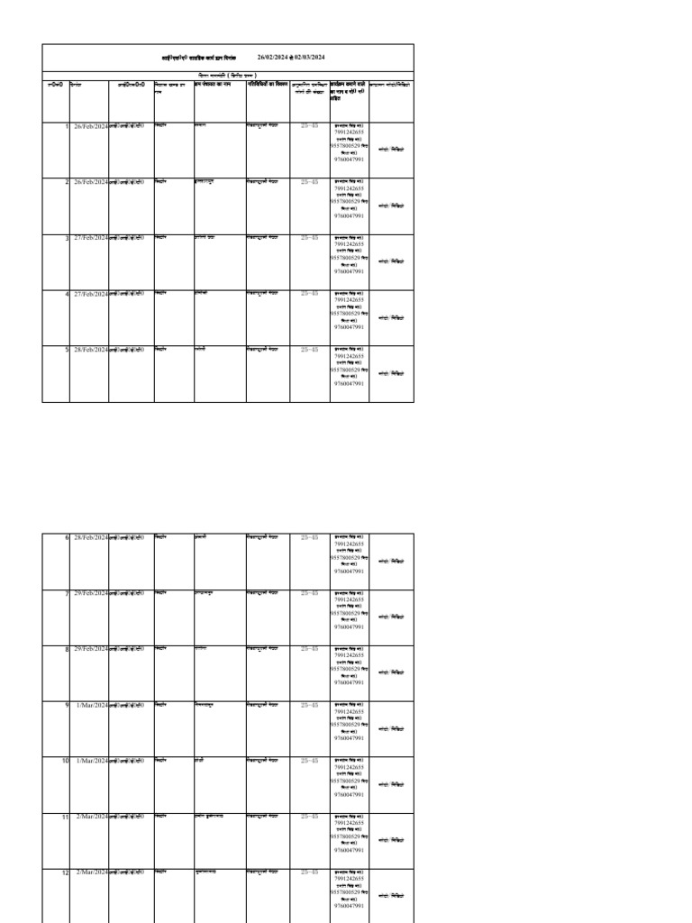 Weekly Plan Report Barabanki 26-02-2024 To 02-03-2024 | PDF Weekly Plan Report Barabanki 26-02-2024 To 02-03-2024 | PDF