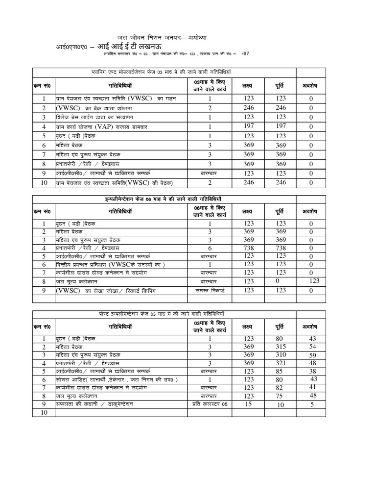 Isa Iiet Report 2024 3 (1) | PDF