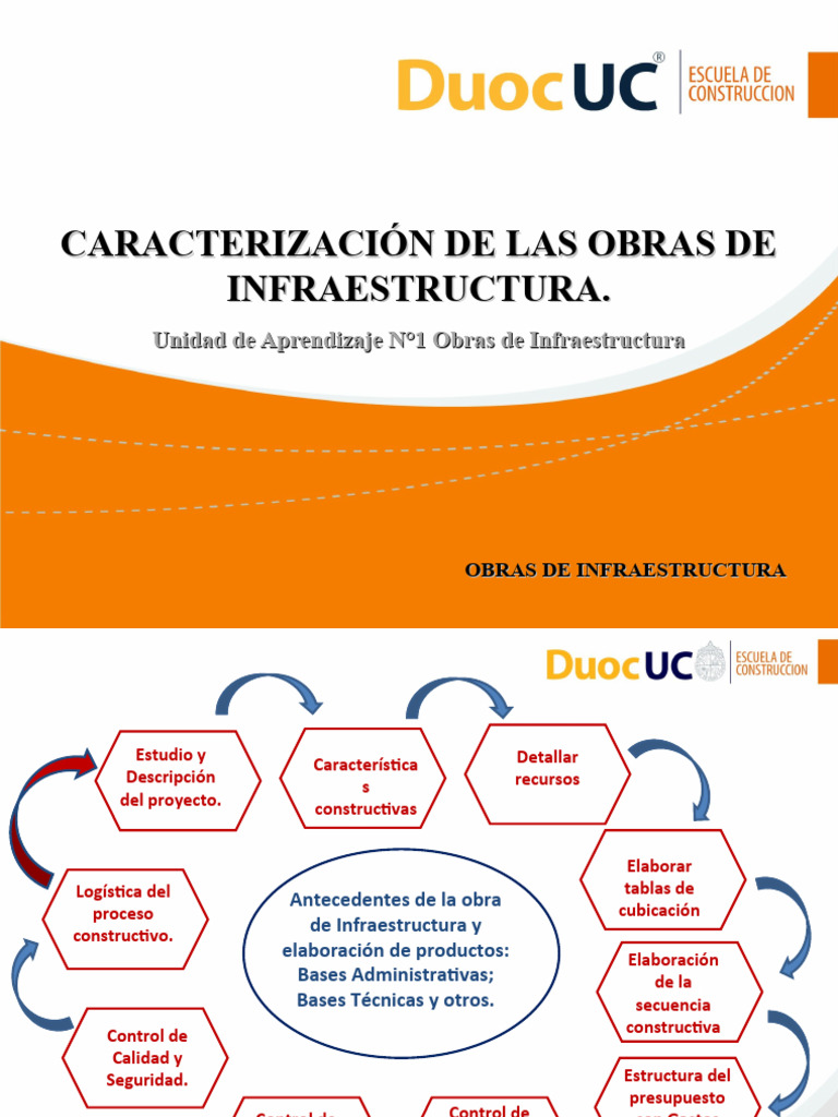 Caracterizacion de Las Obras de Infraestructura | PDF | Infraestructura | Logística