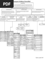 Home Affairs Organisational Chart 2023 | PDF | Public Sphere | Government