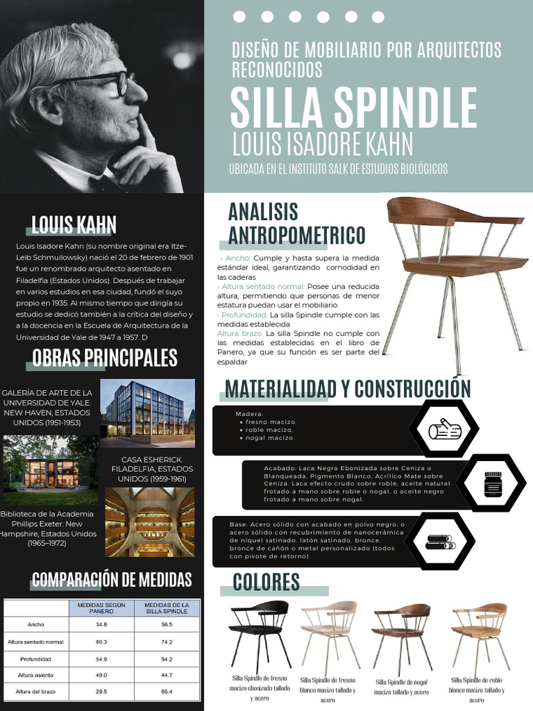 Panel Mobiliario Spindle | PDF