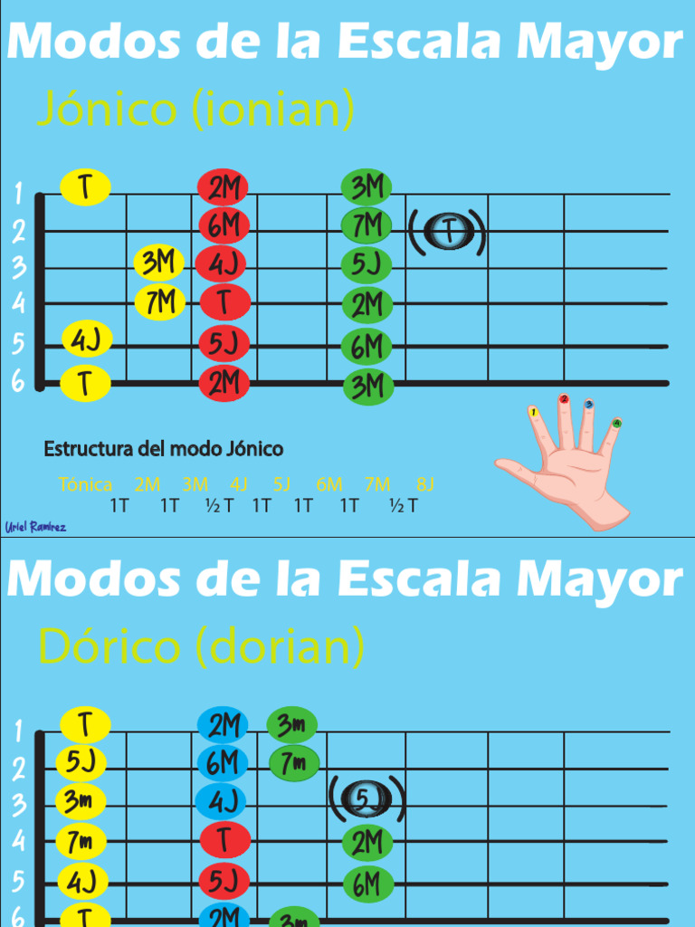 MODOS ESCALA MAYOR | PDF | Musical Scales | Melody
