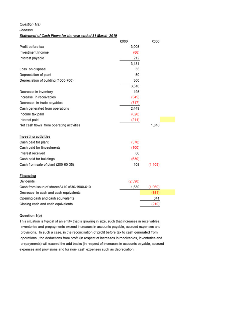 Cash Flow Statement Analysis 2019 | PDF | Expense | Cash Flow Statement