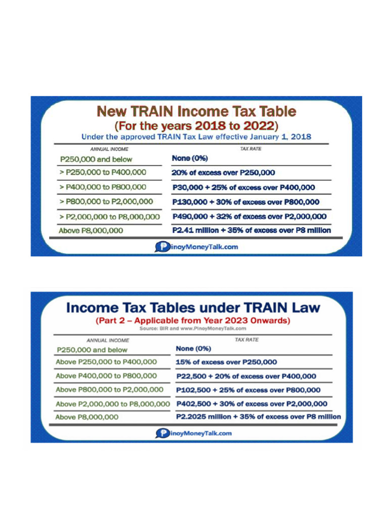 INCOME-TAX-TABLE-2019-2023-TRAIN | PDF