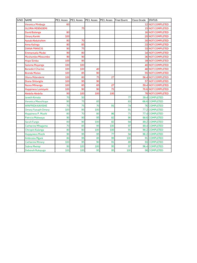 Student Exam Grades and Status Report | PDF