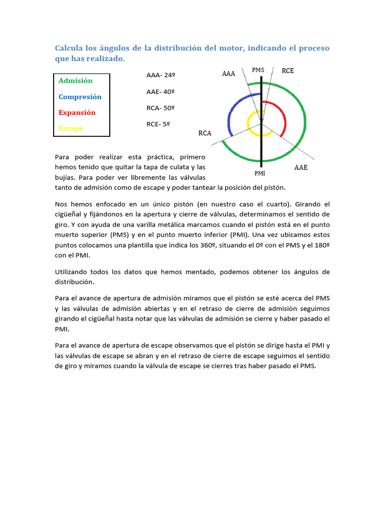 Calcula Los Ángulos de La Distribución Del Motor | PDF