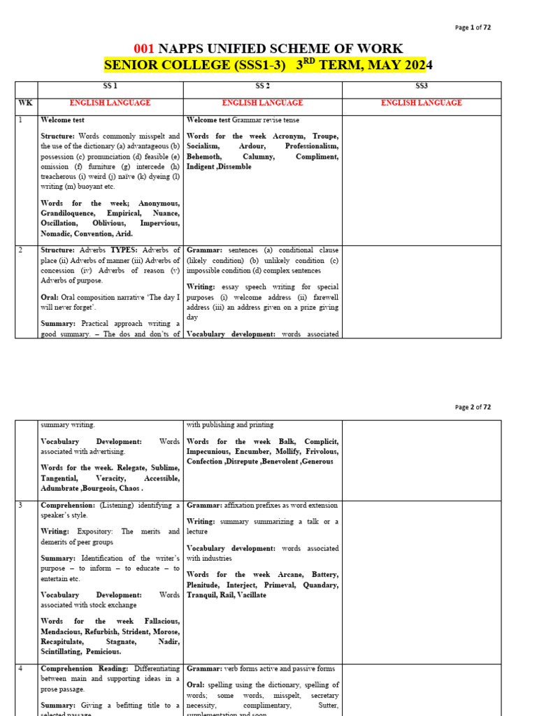 5 - 3RD Term Napps Scheme For SS 1 - 3 2022 College | PDF | Solubility ...