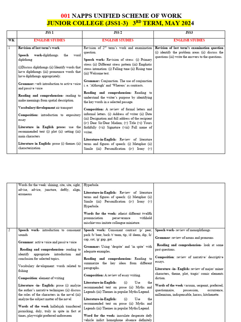 4 - 3RD Term Napps Scheme JSS 1 - 3 2024 | PDF | English Language ...