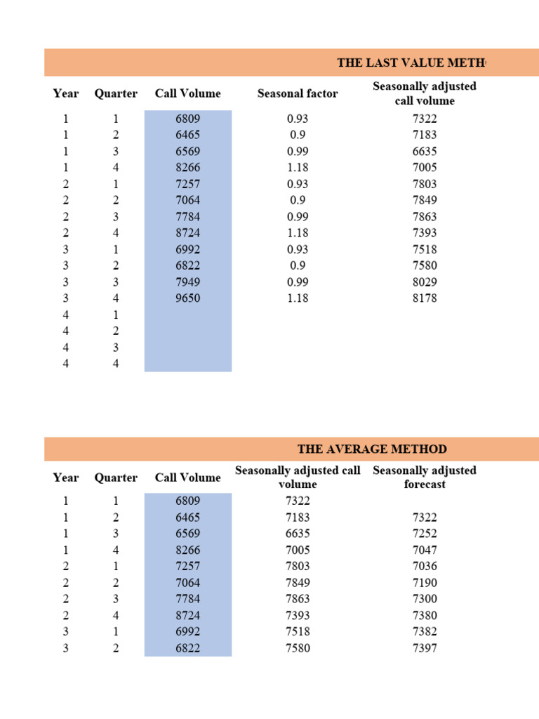 C10 | PDF | Mean Squared Error | Forecasting