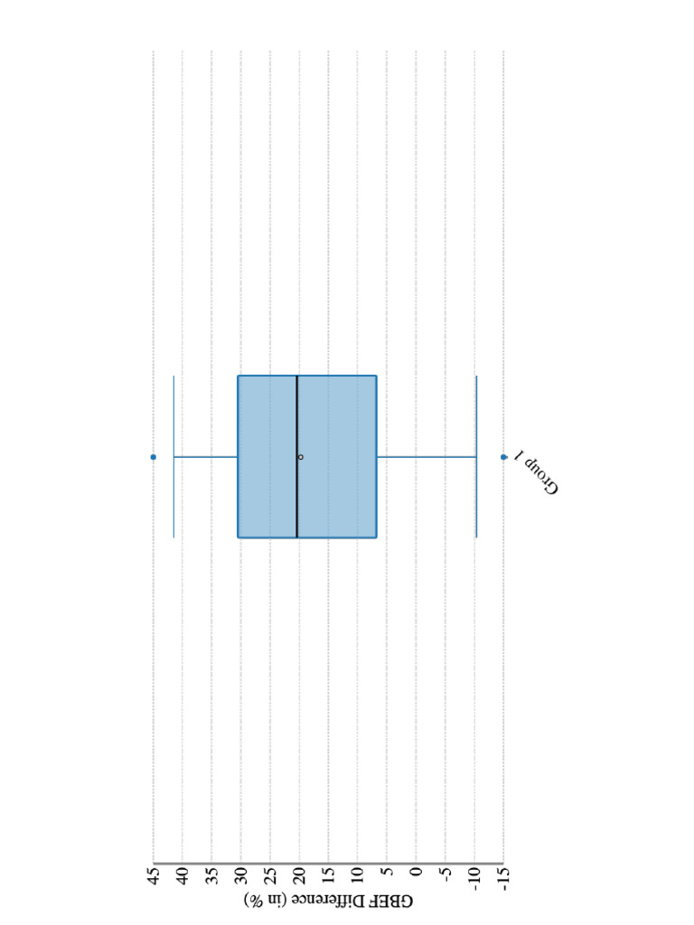 Box Plot | PDF