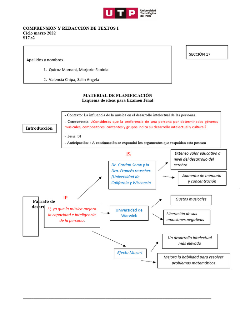 S17.s2 Esquema Examen Final - Marzo 2022 | PDF | Ciencia cognitiva | Cognición