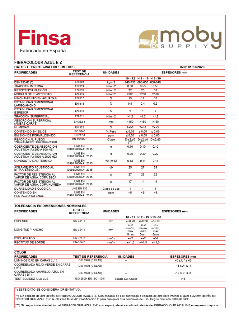 Ficha Tecnica Finsa Laminas | PDF | Tecnología
