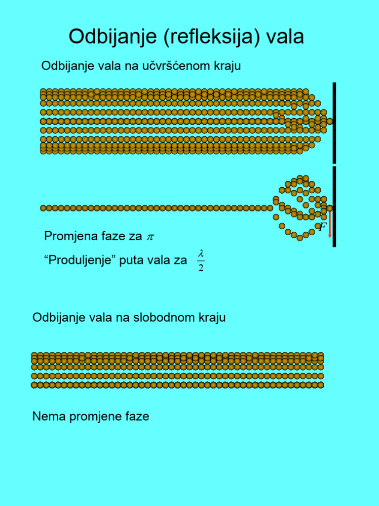 Odbijanje I Lom Valova, Zvuk | PDF