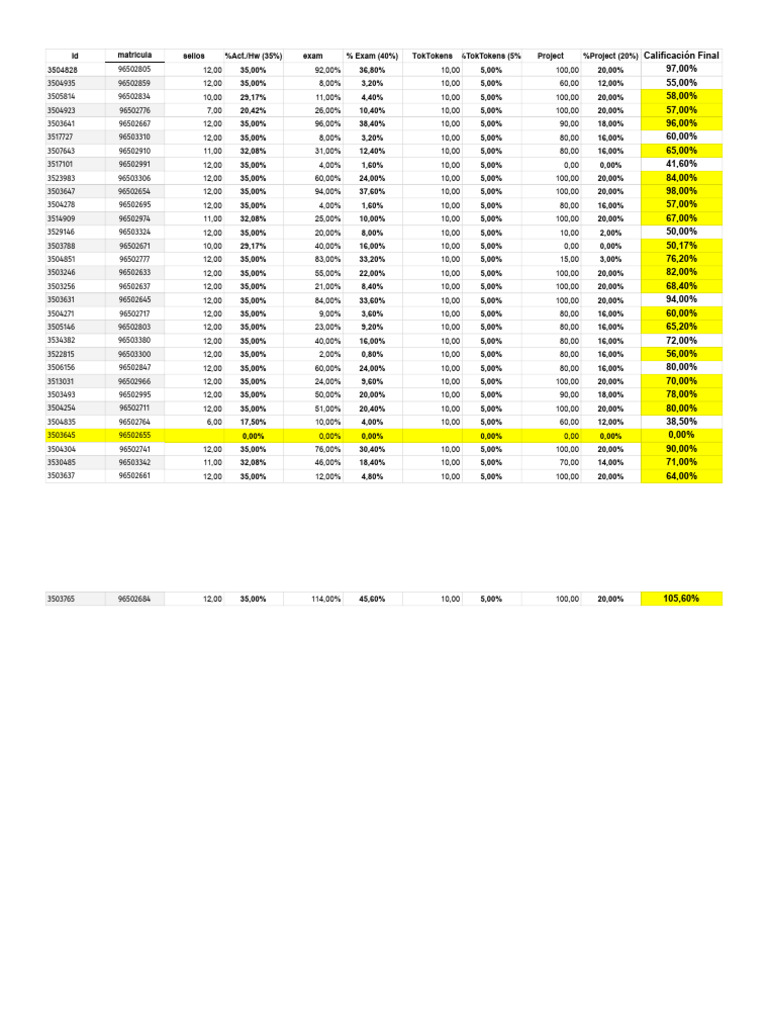 Evaluacion 3B Segundo Parcial - Hoja 1 | PDF | Business
