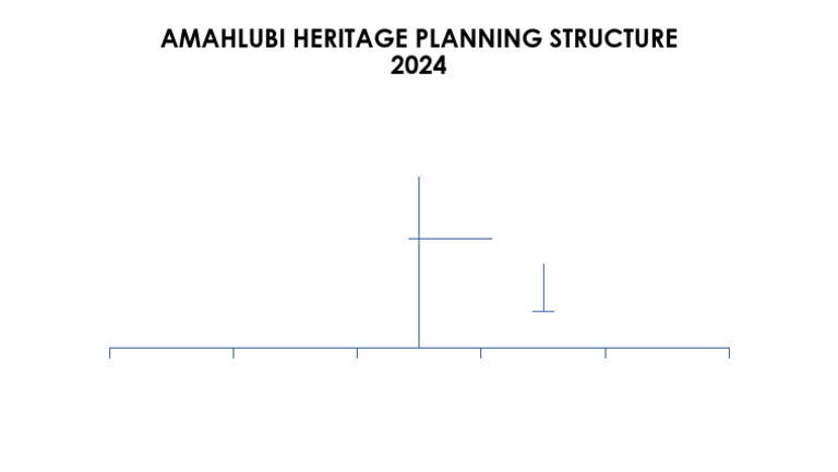 Amahlubi Heritage Planning Structure - 2024 | PDF