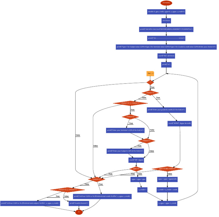 Project Flowchart | PDF | Educational Assessment And Evaluation ...
