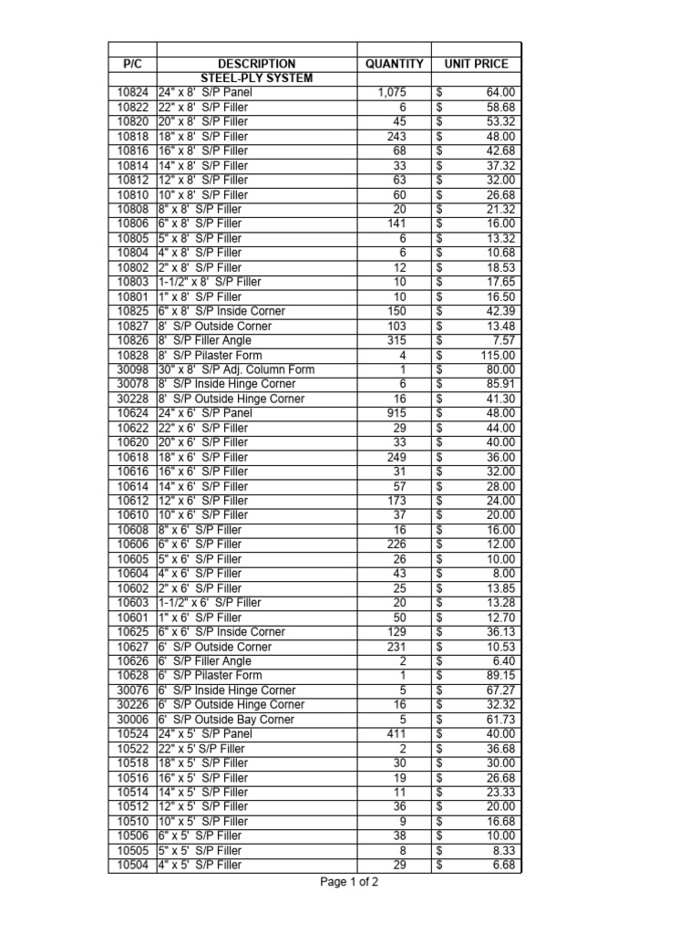 Steel-Ply System Inventory List | PDF | Home & Garden | Art