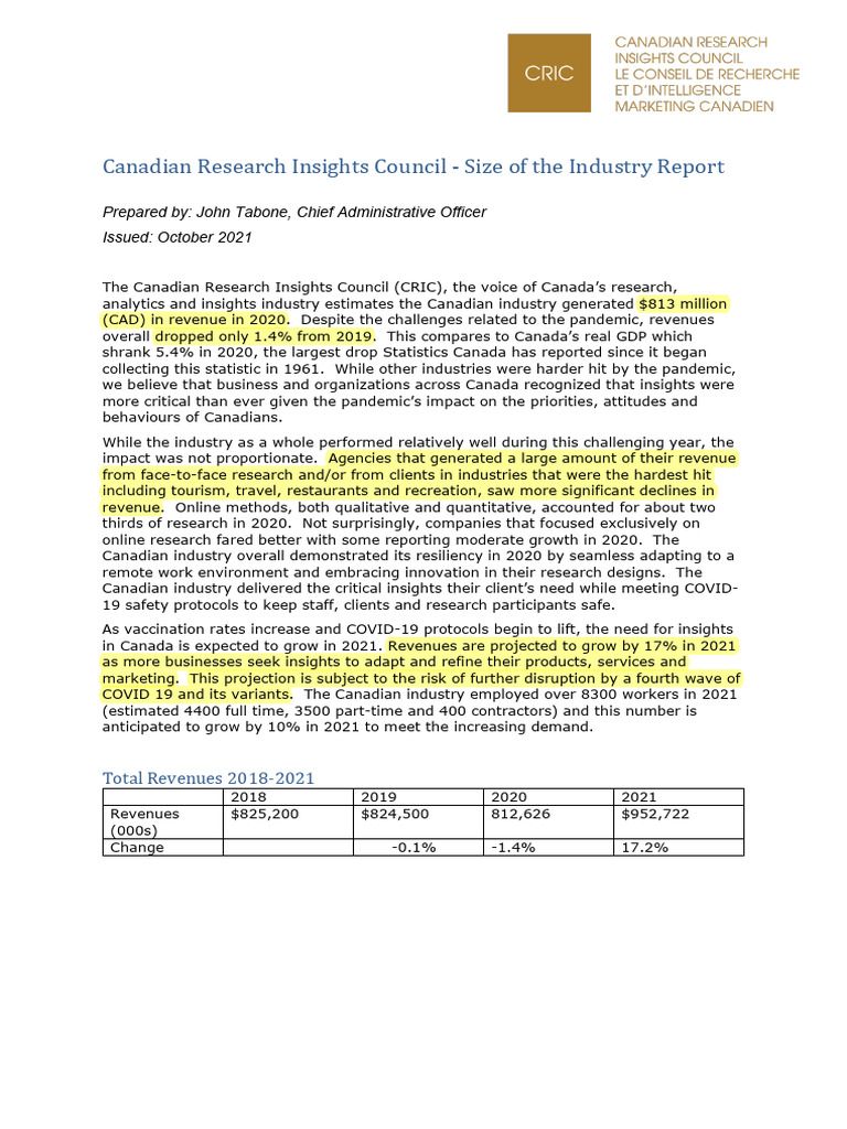CRIC Size of The Industry Report - October 2021 | PDF | Analytics | Social Media