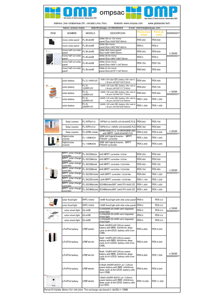 Precio Por Mayor Proctos Felicity 2023 Omp | PDF | Sustainable Technologies | Energy Conversion
