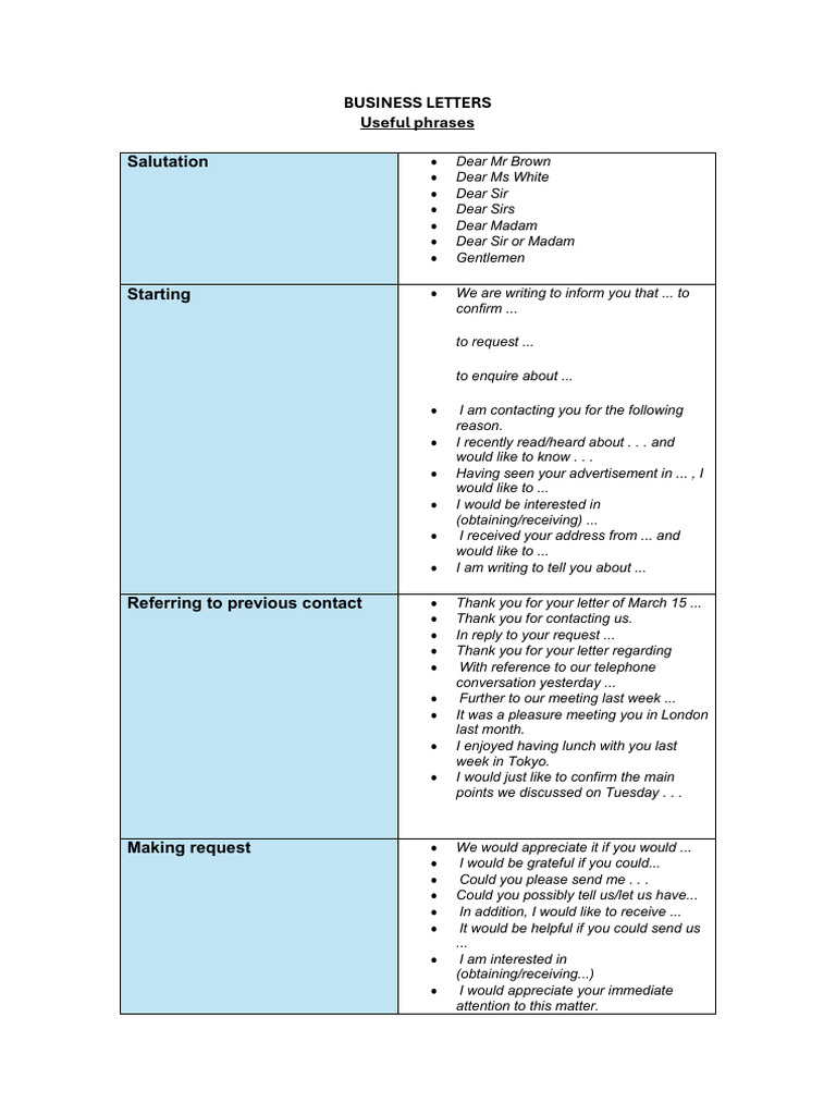 WRITING BUSINESS LETTERS (1) | PDF | Madam