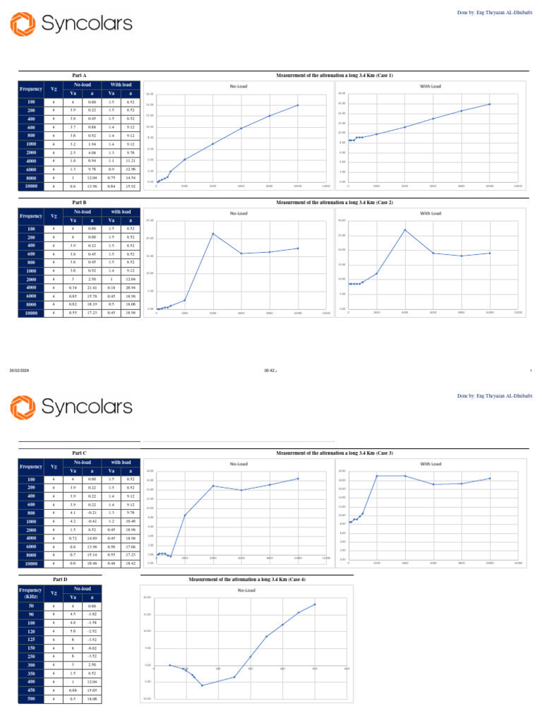 Measurement of The Attenuation | PDF | Electronics | Telecommunications Engineering