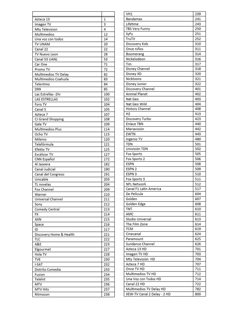 Lista Canales Izzi - 17 | PDF | Radiodifusión | Televisión