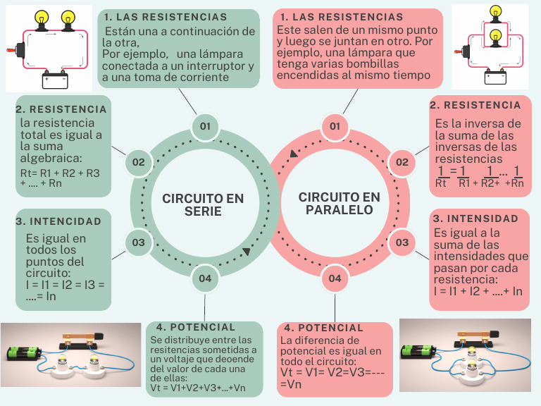 Fórmulas de Circuitos en Serie y Paralelo | PDF | Resistencia Eléctrica y Conductancia | Red ...
