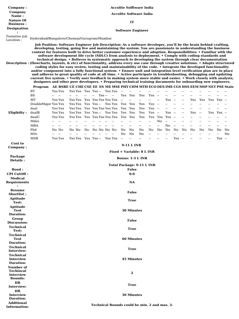 Accolite Sofftware India - Software Engineer | PDF | Computing ...