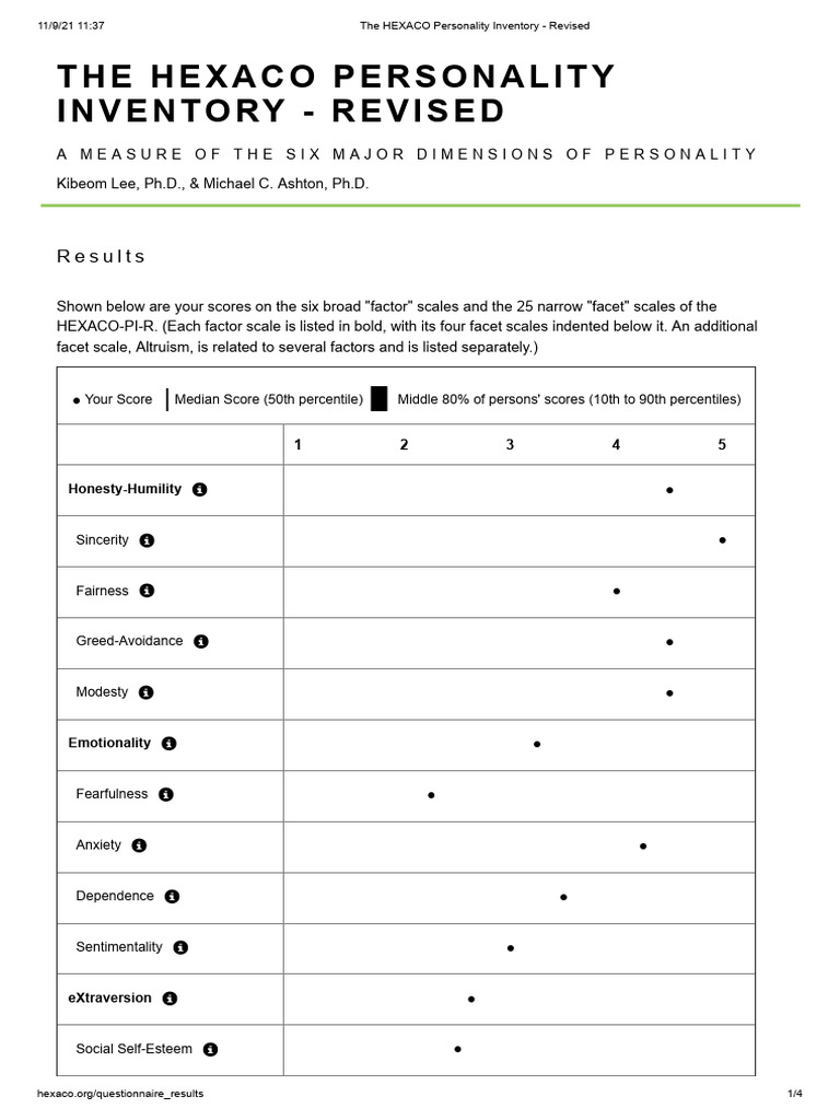 The HEXACO Personality Inventory - Revised | Download Free PDF ...