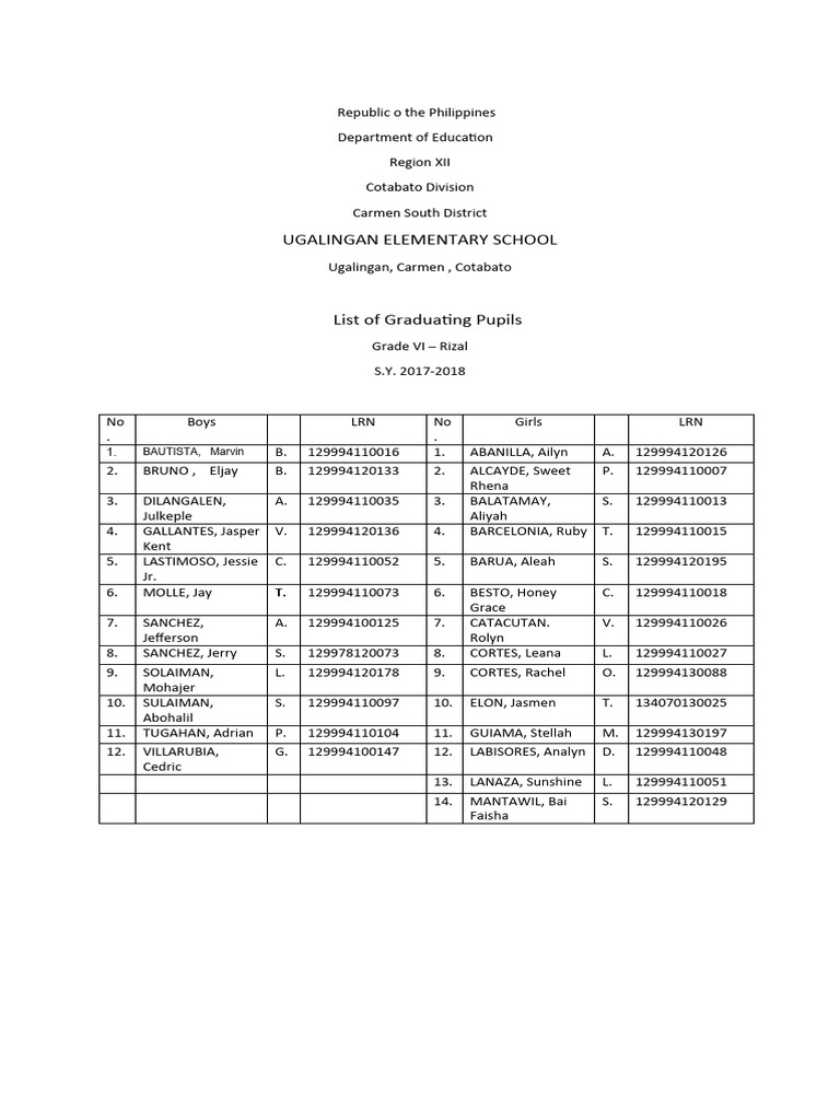 Grade VI Graduating Pupils List 2018 | PDF