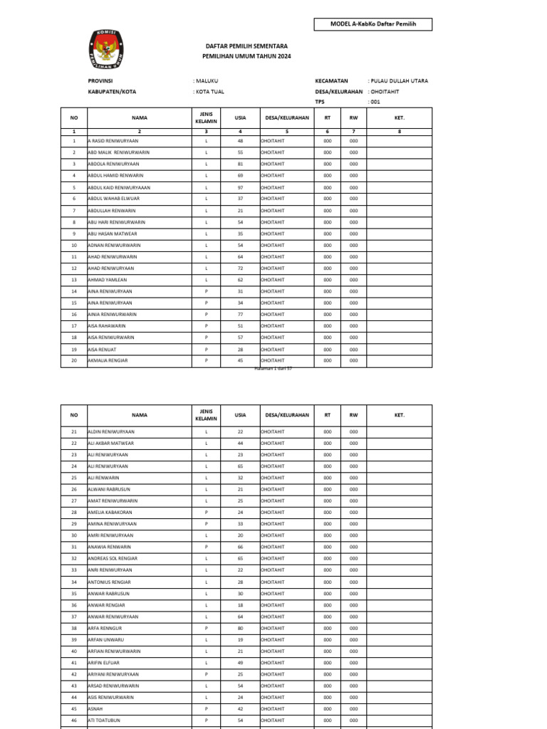 A Kabko (83023) Pulau Dullah Utara Ohoitahit | PDF