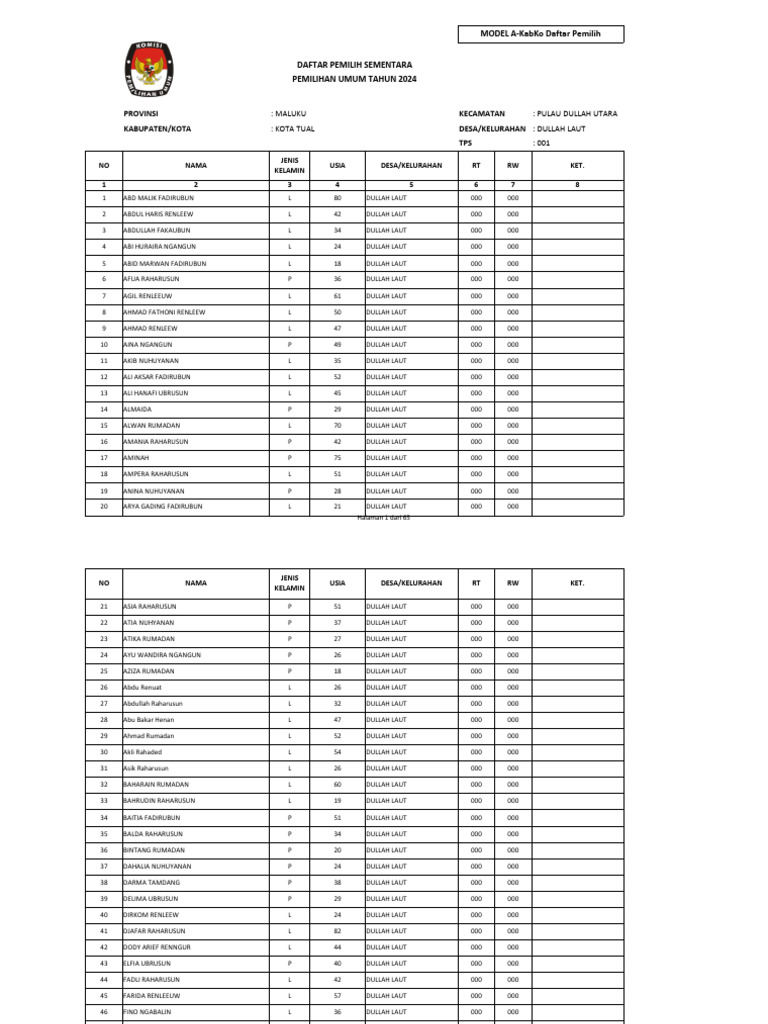 A-KabKo - (83025) PULAU - DULLAH - UTARA-DULLAH - LAUT | PDF