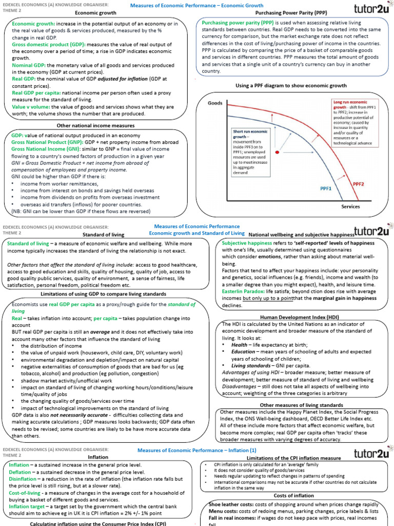 Edexcel Theme 2 Macro Pack 1 | PDF | Cost Of Living | Gross Domestic ...