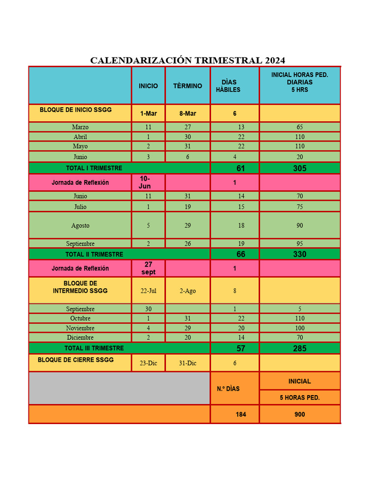 Calendarización Trimestral 2024 | PDF