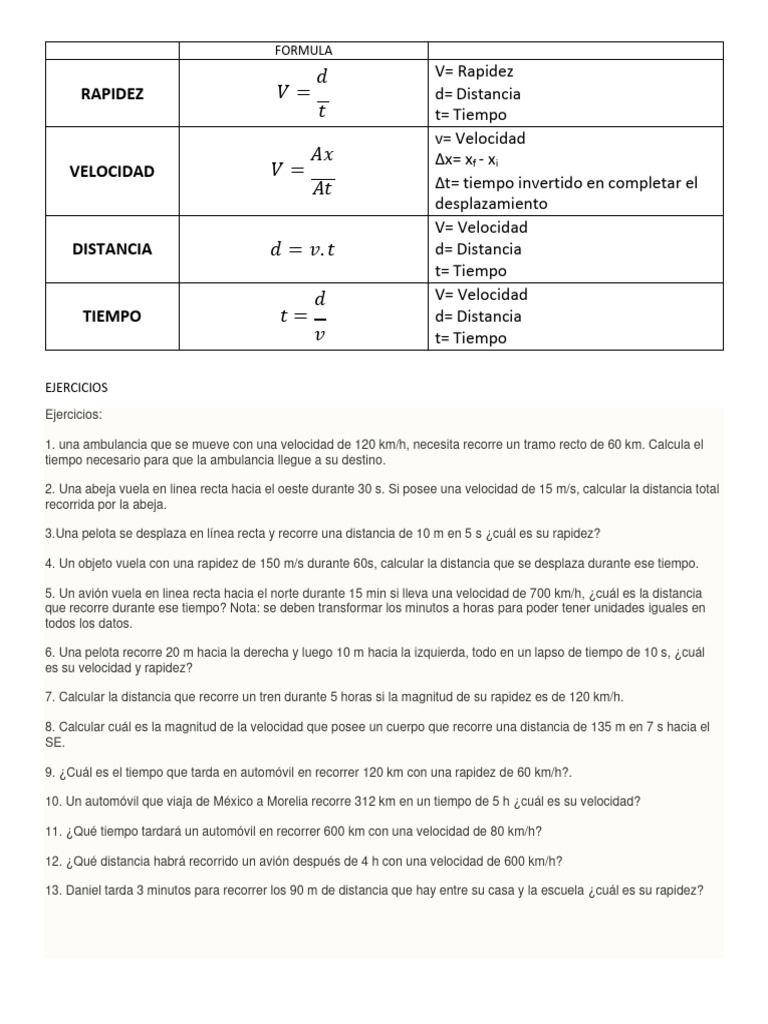 Fórmulas de Rapidez y Ejercicios Prácticos | PDF | Velocidad | Velocidad